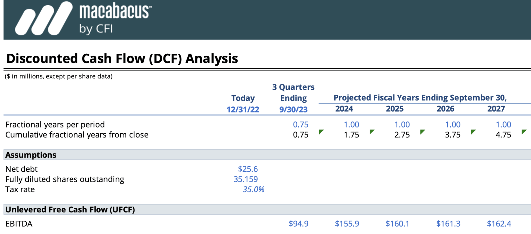 Discounted Cash Flow DCF Model Free Excel Template Macabacus