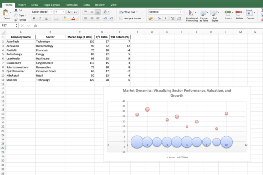 How to Create a Bubble Chart in Excel (Downloadable Template)